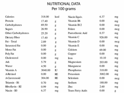 Bulk Dehydrated Ground Green Peppers by Firehouse Flavors