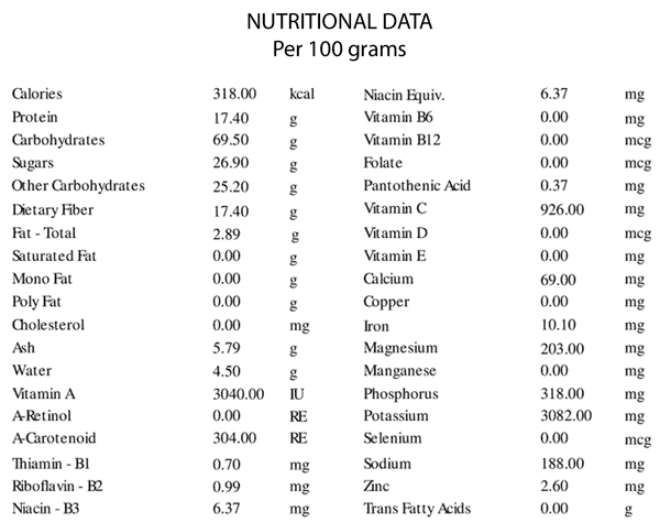 Bulk Dehydrated Ground Green Peppers by Firehouse Flavors