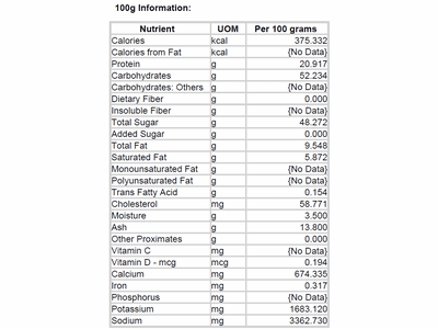 Yellow Cheddar Cheese Powder in a Spice Jar at Firehouse Flavors