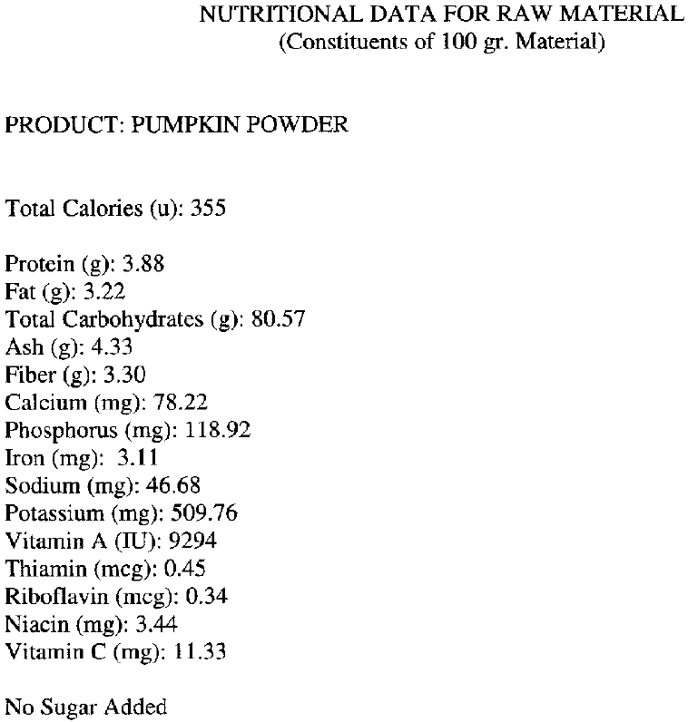 Bulk Dried Pumpkin Powder by Firehouse Flavors