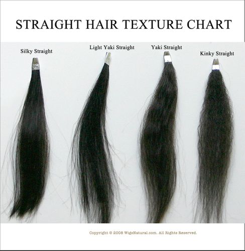 Straight Hair Texture - Silky Straight, Light Yaki, Yaki, Italian Yaki ...