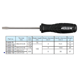 Flat Head Screwdriver Sizes