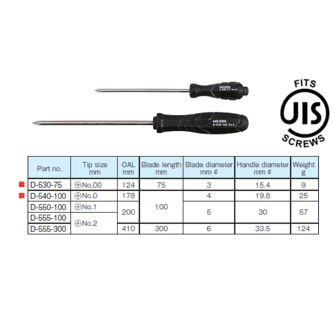 Phillips Screwdriver Size Chart