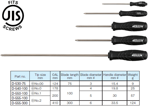 Flat Head Screwdriver Size Chart