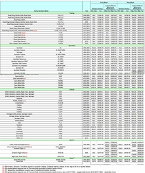 Harley Davidson Wheel Size Chart