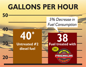 Schaeffer Diesel Treat 2000 Ultra Low Sulfur Fuel Additive - Fuel Additives