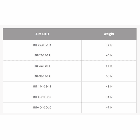 Super ATV Intimidator UTV All-Terrain Tire