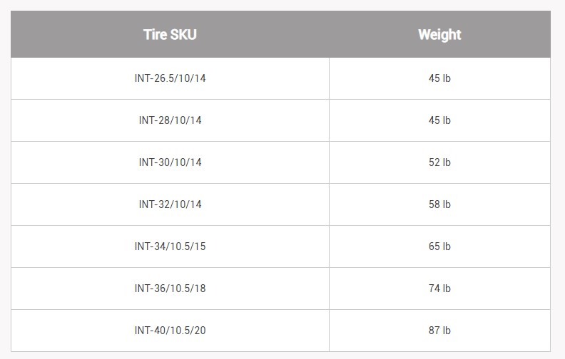Super ATV Intimidator UTV All-Terrain Tire