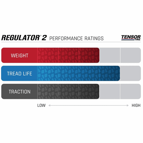 Tensor Regulator 2 A T UTV Tire 28 30 32 33 35