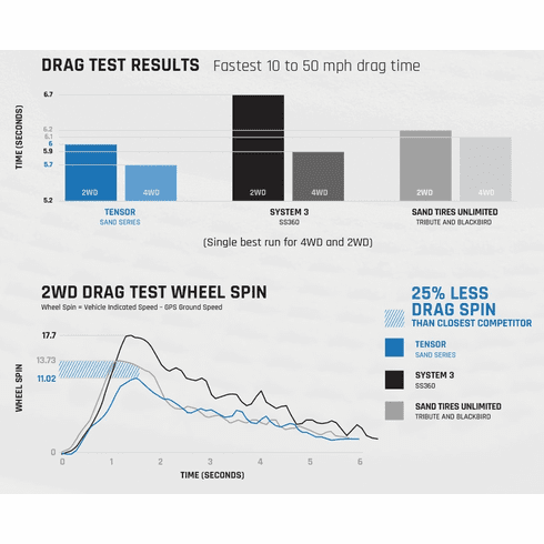 Tensor SS Sand Series 33" | 35" Front UTV Sand Tires