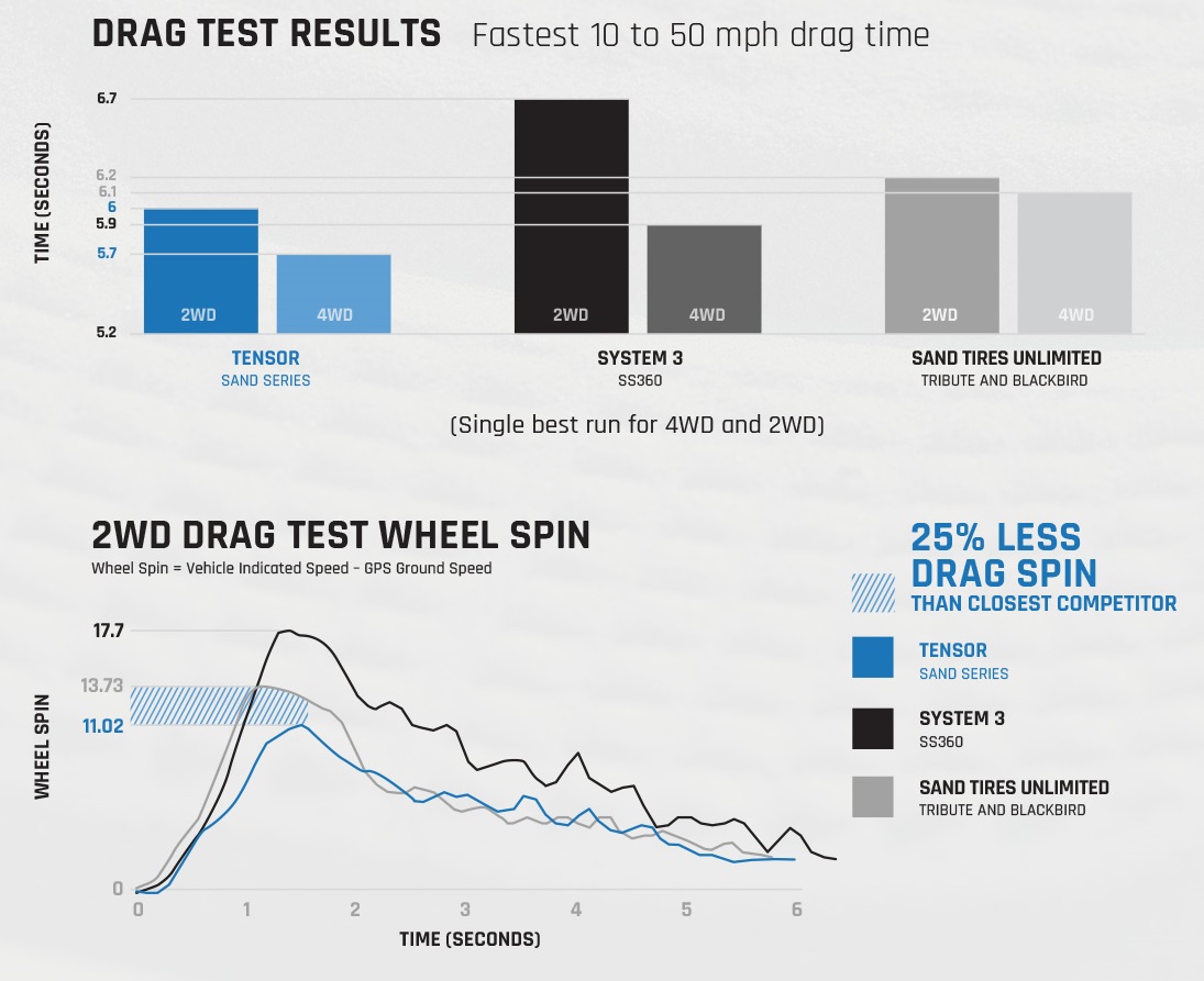 Tensor SS Sand Series 33" Rear UTV Paddle Tires