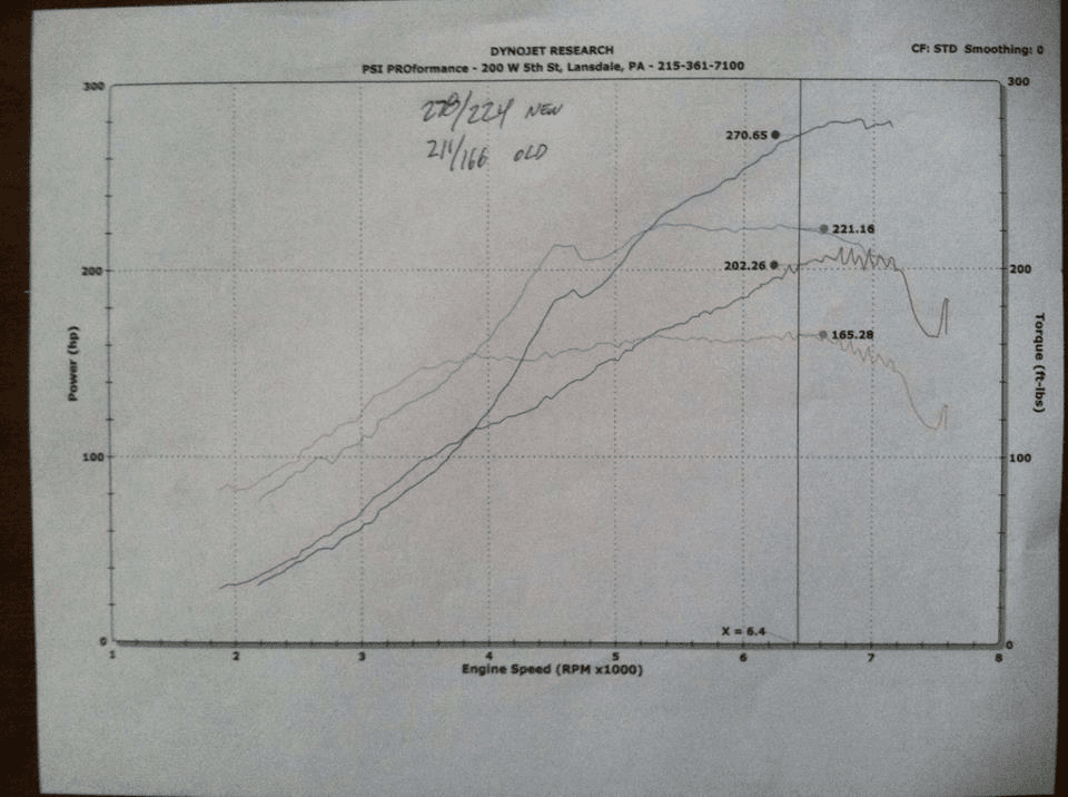 GO-AUTOWORKS customer dynos using GO-AUTOWORKS Turbo Systems