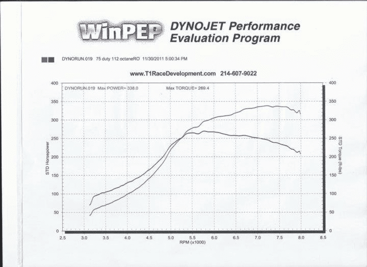 GO-AUTOWORKS customer dynos using GO-AUTOWORKS Turbo Systems