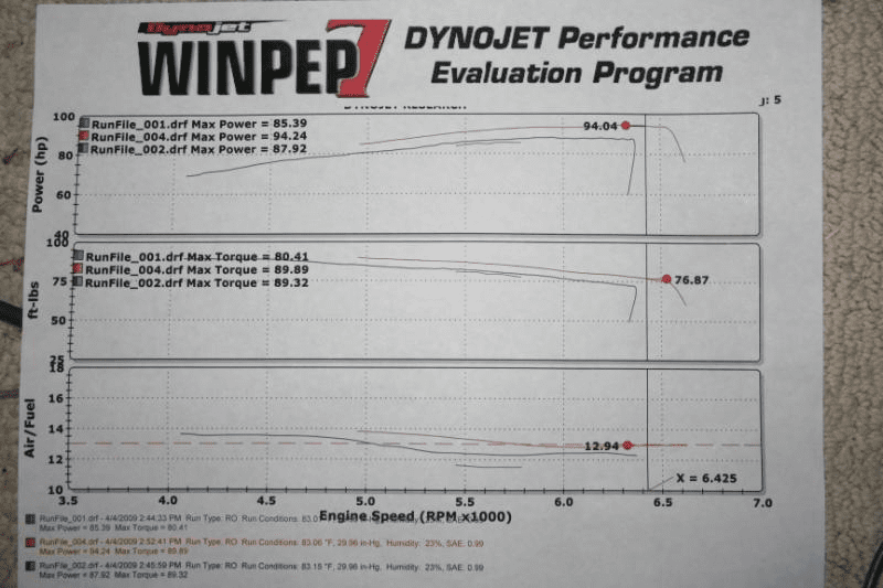 GO-AUTOWORKS customer dynos using GO-AUTOWORKS Turbo Systems