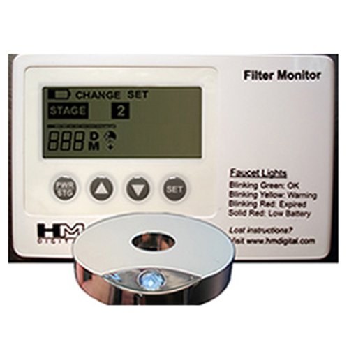 HM Digital FM-1 Filter Monitor