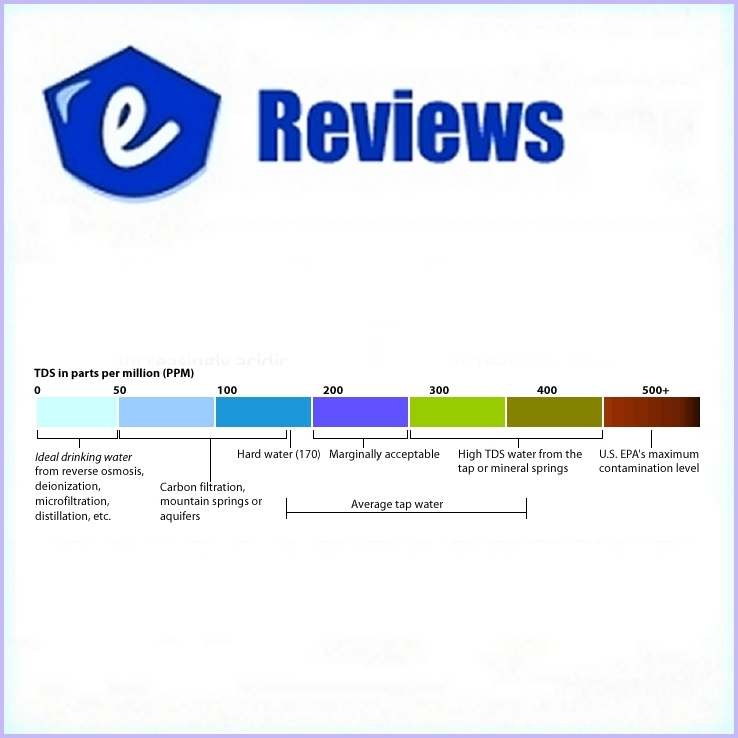 TDS Level in Hydroponics