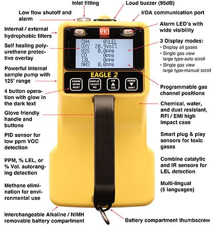 RKI Instruments Eagle 2 Portable Monitor, CH4(IR Autoranging %LEL/%vol ...