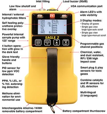 RKI Instruments Eagle 2 Portable Monitor for LEL & PPM/H2S - 722-003