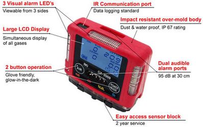 RKI Instruments GX-2009 Personal Gas Monitor, 4 Gas, LEL / O2 / H2S ...