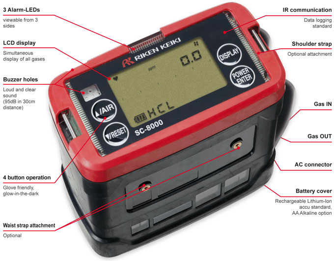 Gas Detection Monitors