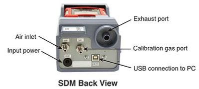 RKI Instruments SDM-2009 Single Point Calibration Station for GX-2009 with AC Adaptor, Flash ...