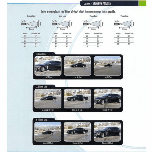 CCTV Atlanta / Camera Installation and Pro. Camera Installers