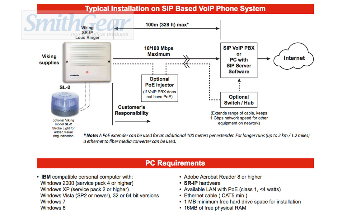 Viking SR-IP SIP (IP) Loud Ringer with Visual Ring Indication