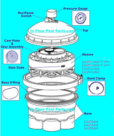 Paramount 2 Port 5 Gear Water Valve 2 in - COMPLETE
