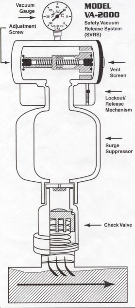 Vac-Alert SVRS Model VA-2000L LIFT VGB Compliance Part