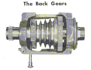 Back Gears
