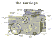 Carriage Parts