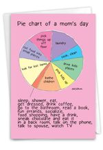Mom's Day Pie Chart: Funny Mother's Day Greeting Card