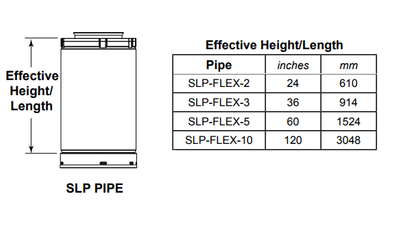 Majestic 3' SL Pipe Length - For SLP Pipe Systems
