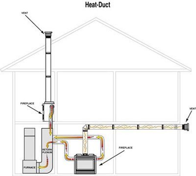 Majestic Home Heat Distribution Kit