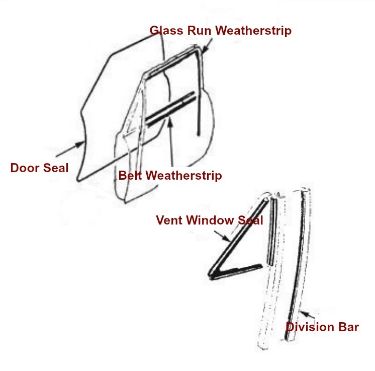 FSJ Jeep Part FSJKD1017A Glass Run Channel Kit, Front & Rear, Drivers ...