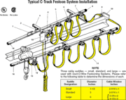 Festoon Systems, Cable Systems, Electromotive Parts & Accessories