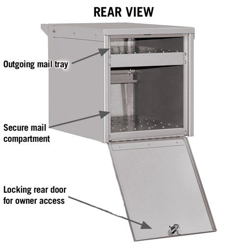 Front and Rear Opening Mailbox Rear View