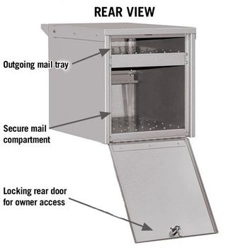 Front and Rear Opening Mailbox Rear View