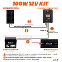 Rich Solar 100 Watt Solar Kit with 20A MPPT Charge Controller