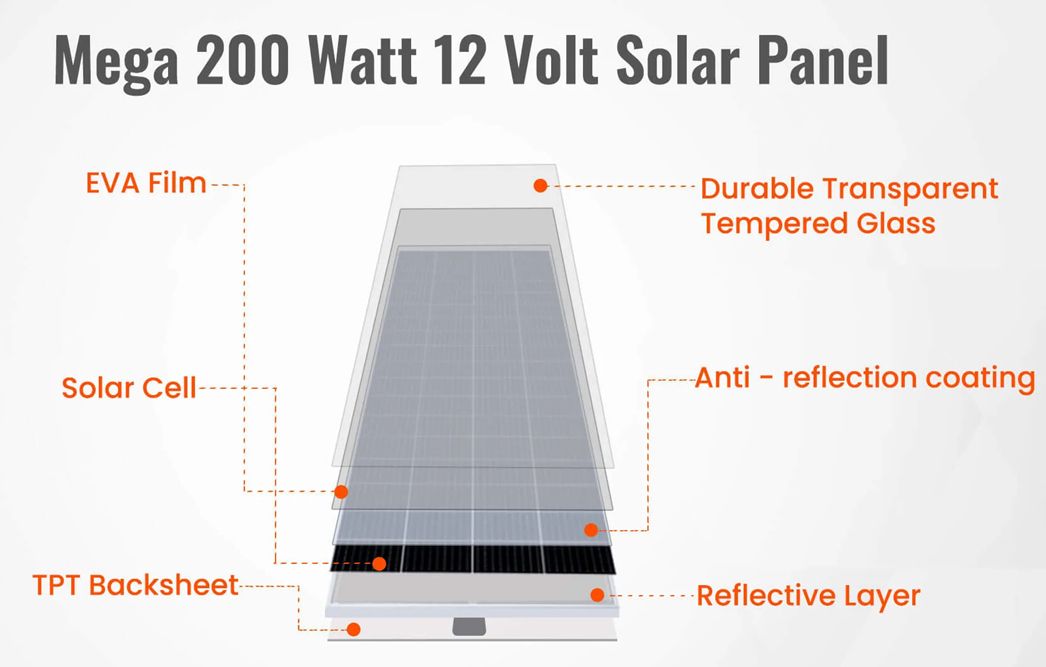 Rich Solar 600 Watt 12V Monocrystalline Solar Panel Add on Kit ...