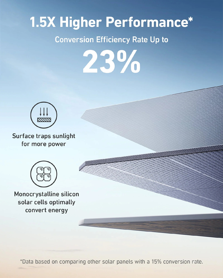 Anker 531 Solar Panel 200W