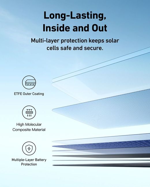 Anker SOLIX PS400 400W Solar Panel