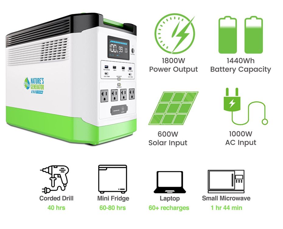 Natures Generator Lithium 1800 Portable Power Station