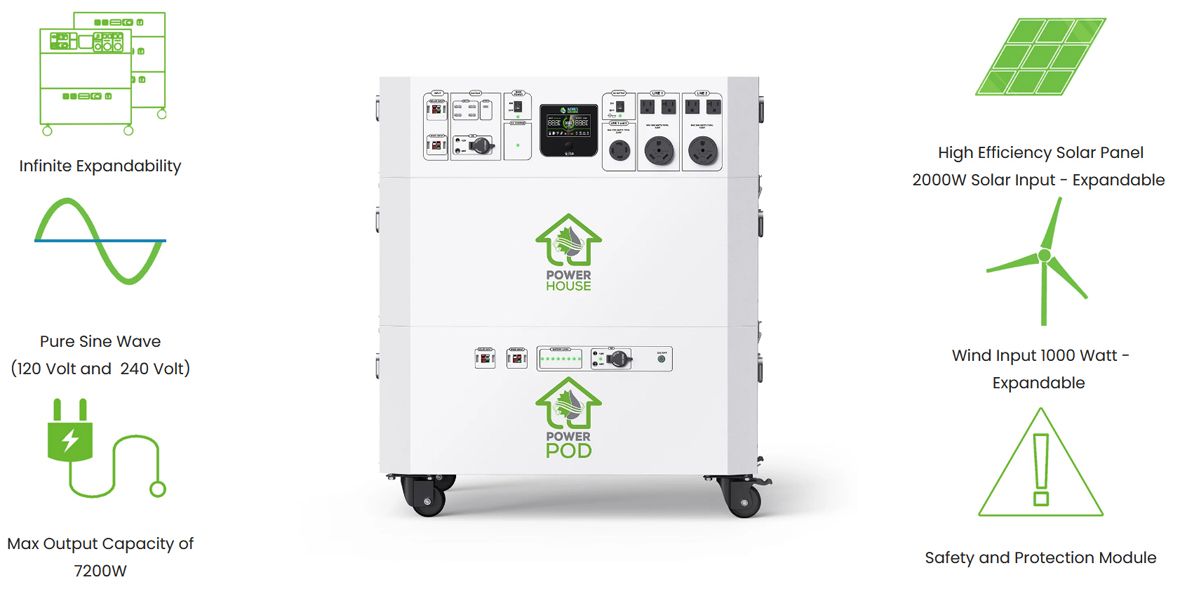 Natures Generator Powerhouse Platinum Plus System