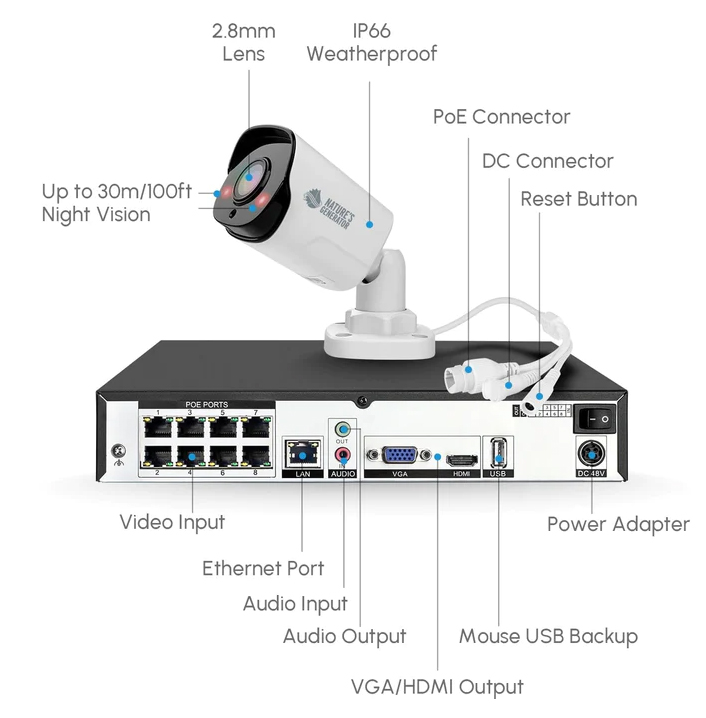 Natures Generator Powerhouse Security Camera System