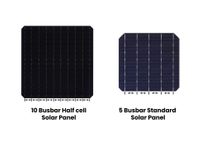 Natures Generator Rigid 410 Watt Monocrystalline Solar Panel - 2 Pack