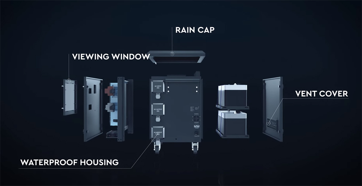 Renogy Lycan 5000 Power Box