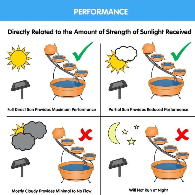 Solar Cascade Solar Fountain - Blueberry