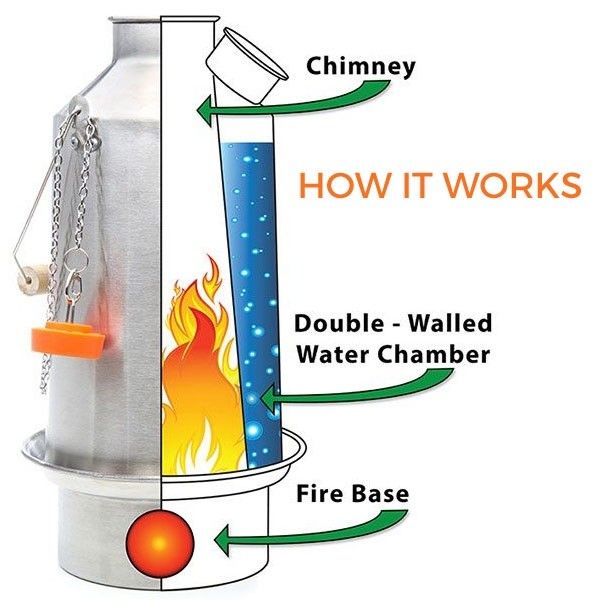 Stainless Steel Base Camp Large Kettle By Kelly Kettle For Camping And ...