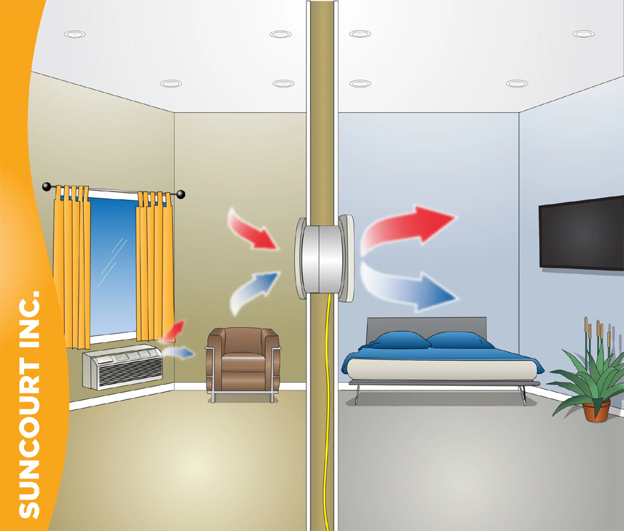 ThruWall Pro Room to Room Fan - TW208P by Suncourt (Hardwire)